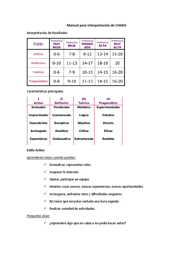 Manual para Interpretación de CHAEA | PDF | Aprendizaje | Pensamiento