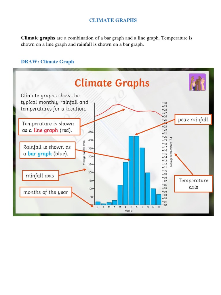 Climate Graphs | PDF