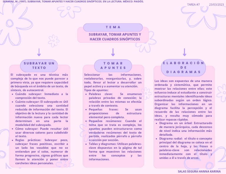 Subrayar, Tomar Apuntes y Hacer Cuadros Sinópticos | PDF | Información ...