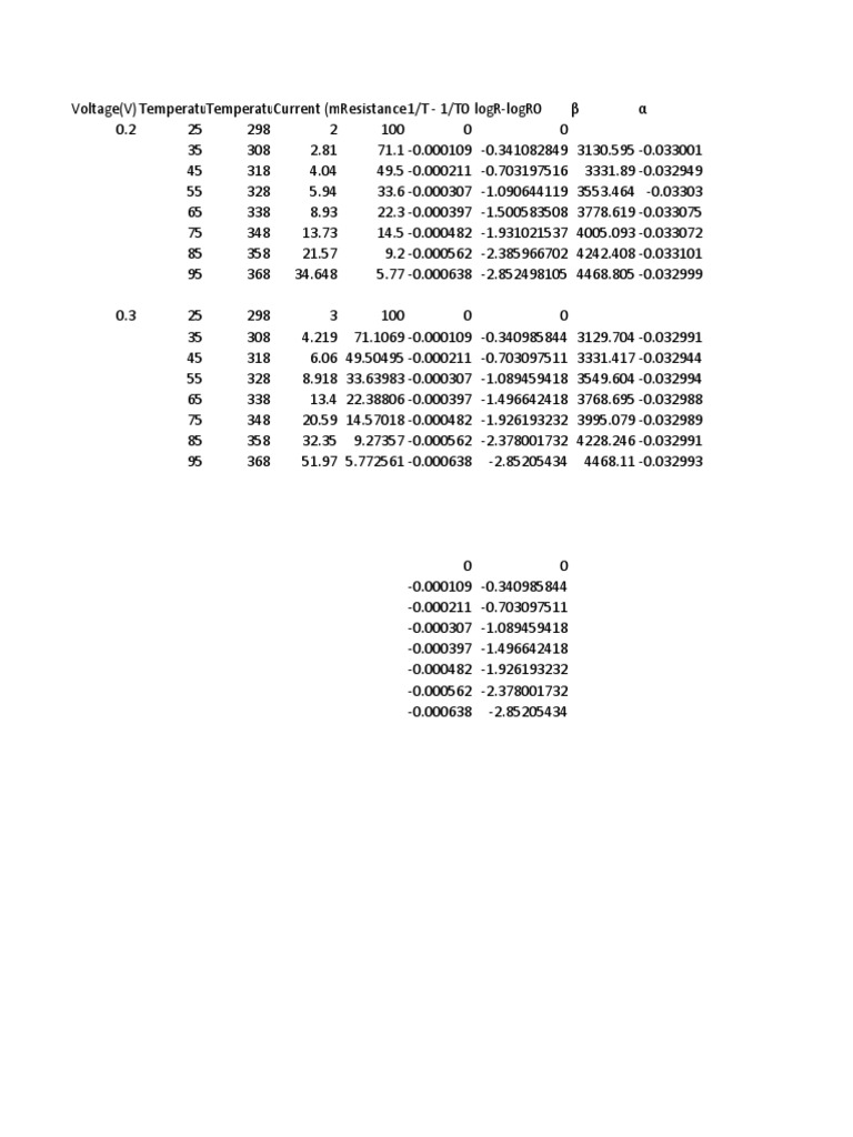 Thermistor Lab Pdf Electricity Electrical Engineering
