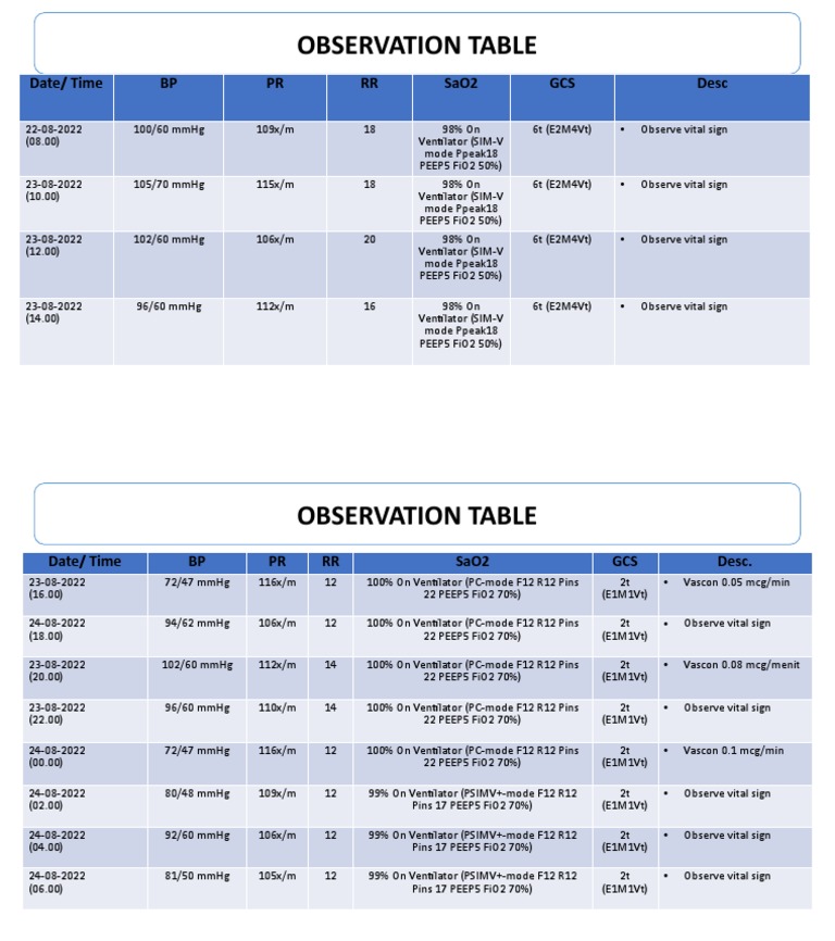 Tabel Observasi | PDF