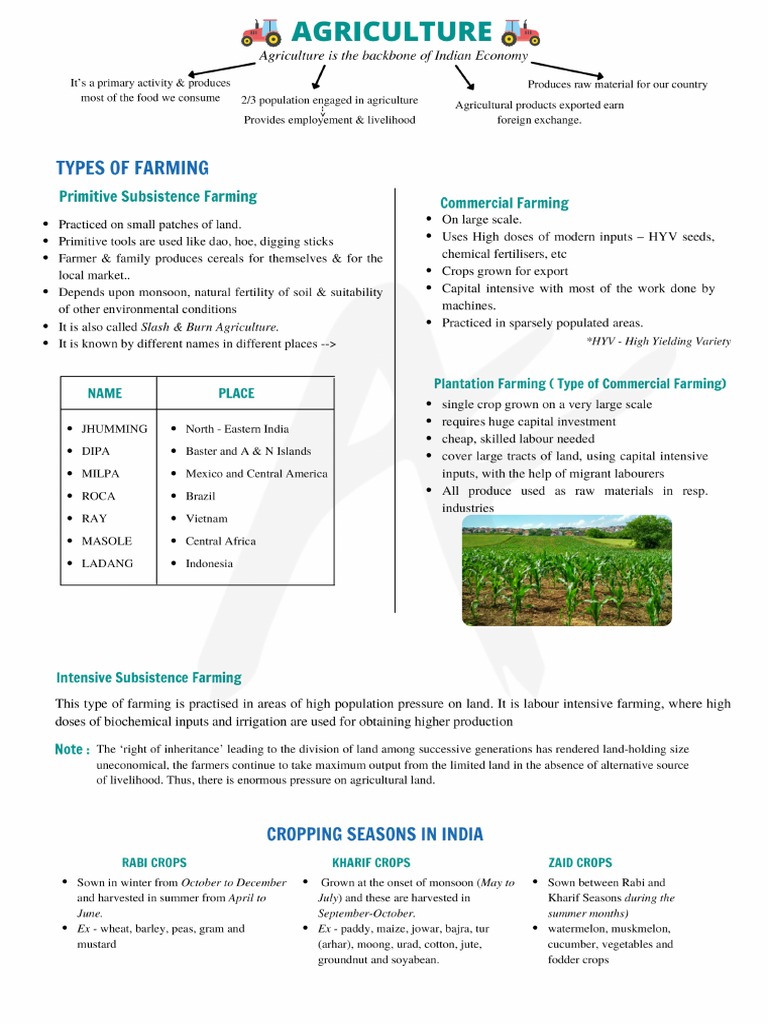 Agriculture | PDF