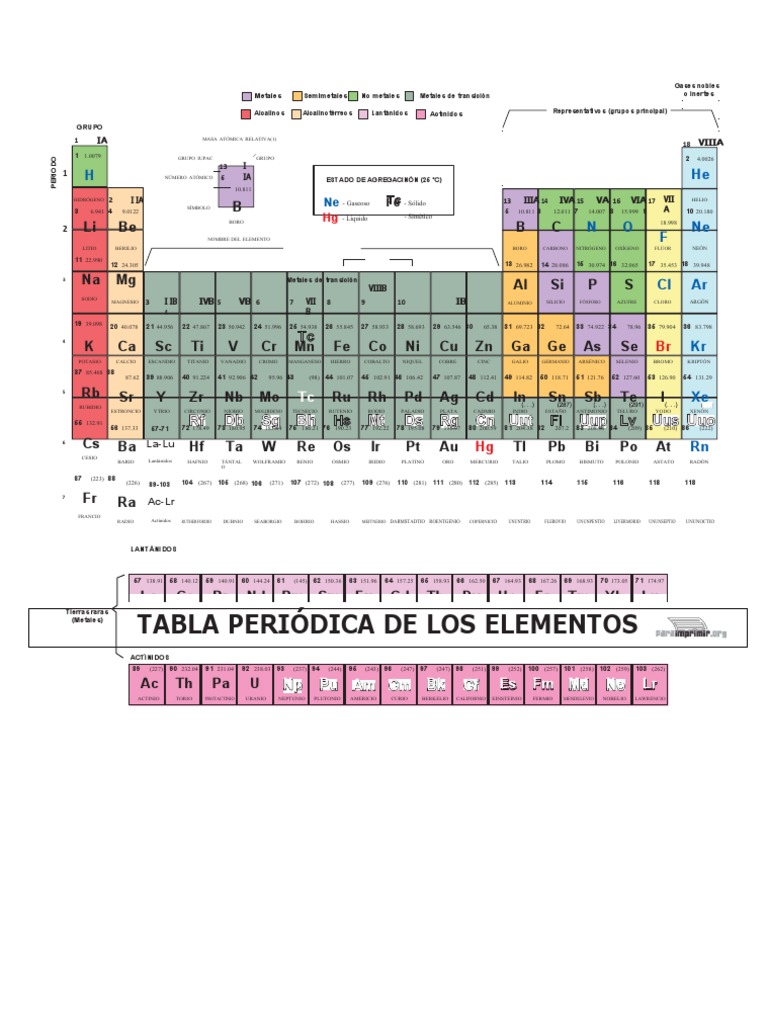 Tabla Periodica De Los Elementos Quimicos Distribucion Electronica Copy