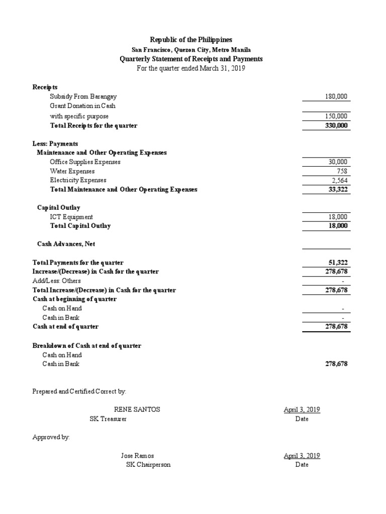 QSRP 2 | PDF | Cash | Metro Manila