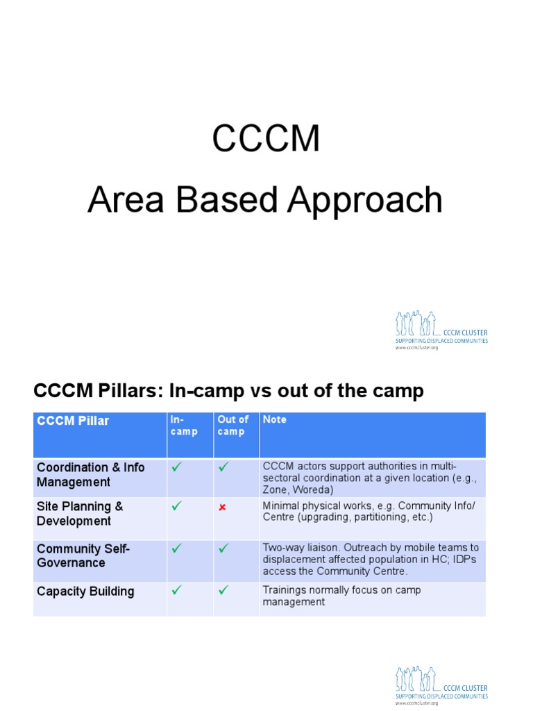 Area Based Approach - v3.0 | PDF | Governance | Internally Displaced Person