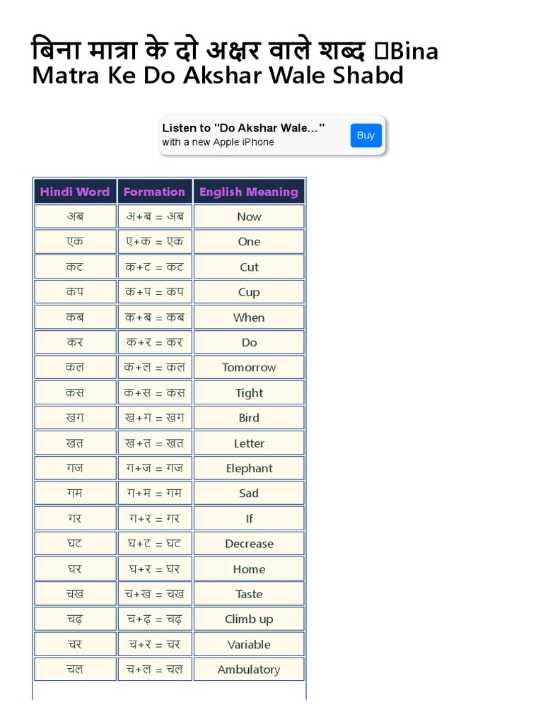 दो अक्षर वाले शब्द Do Akshar Wale Shabd Hindi Mein (क + ल = कल) | PDF