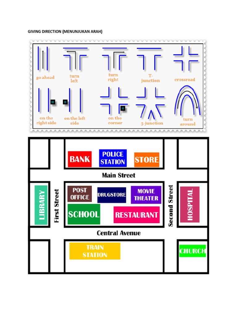 Giving Direction | PDF