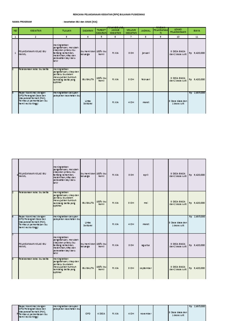 Rencana Pelaksanaan Kegiatan (RPK) Bulanan Puskesmas Nama Program ...