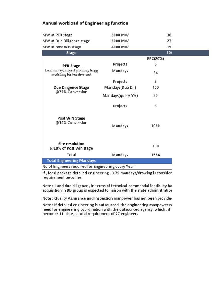 Ntpc Re Cost Estimation Load Calculation Pdf Business