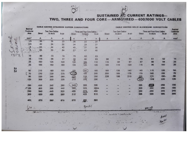 Cable Reference | PDF
