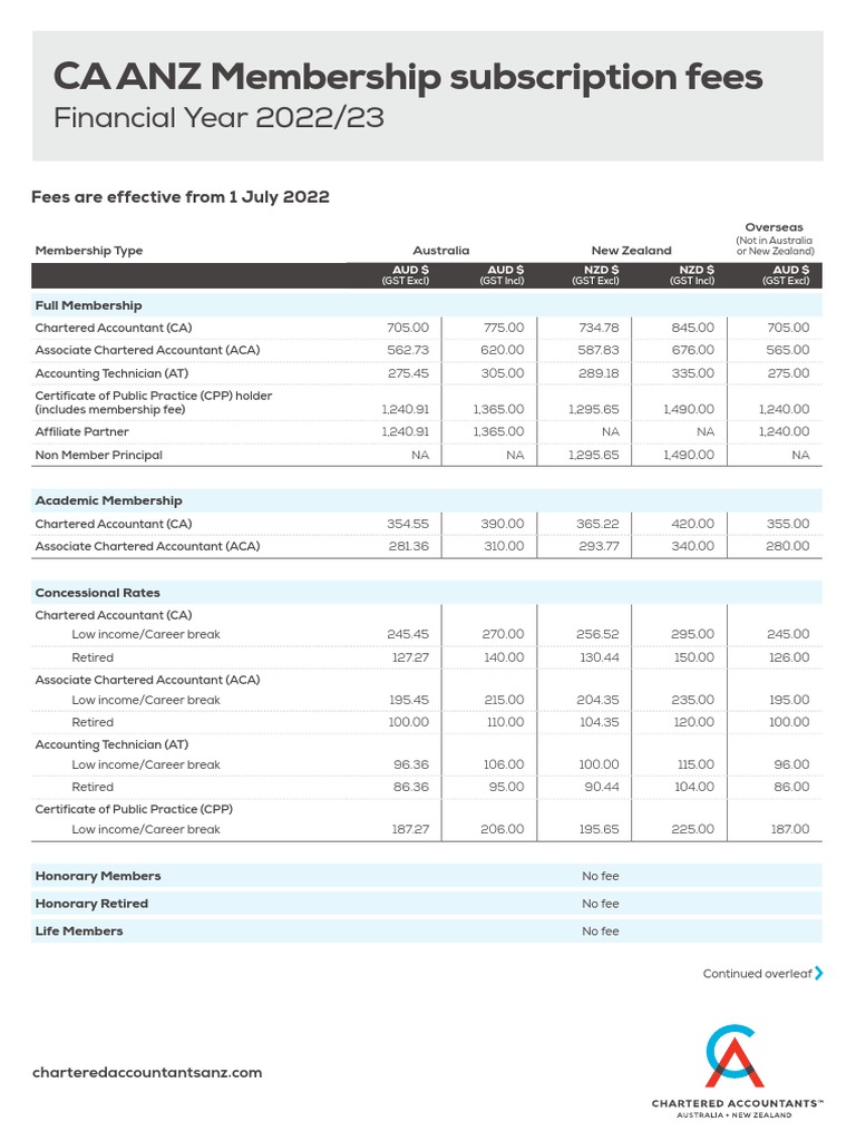 FY 22-23 Membership Fees | PDF | Accountant | Service Industries