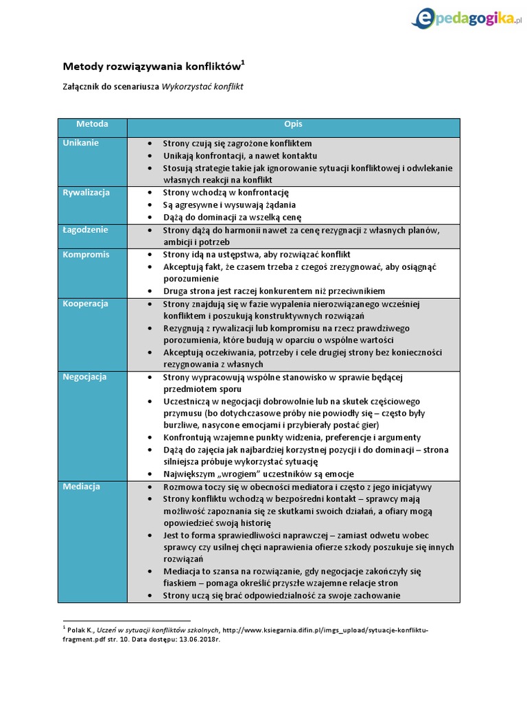 Metody Rozwiazywania Konfliktow | PDF