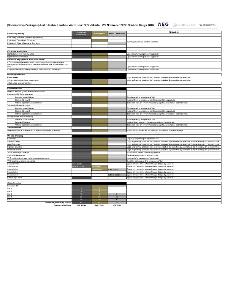 JBID - Generic Sponsorship Packages | Download Free PDF | Communication ...