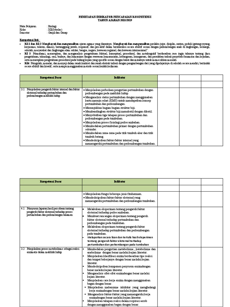 Penetapan Indikator Pencapaian Kompetensi | PDF