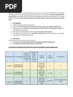 FITPASS Membership Guide for Accenture Employees | PDF