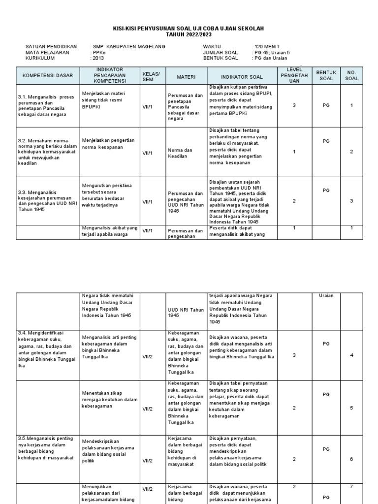 Kisi-Kisi Ucus PPKN 2023 | PDF