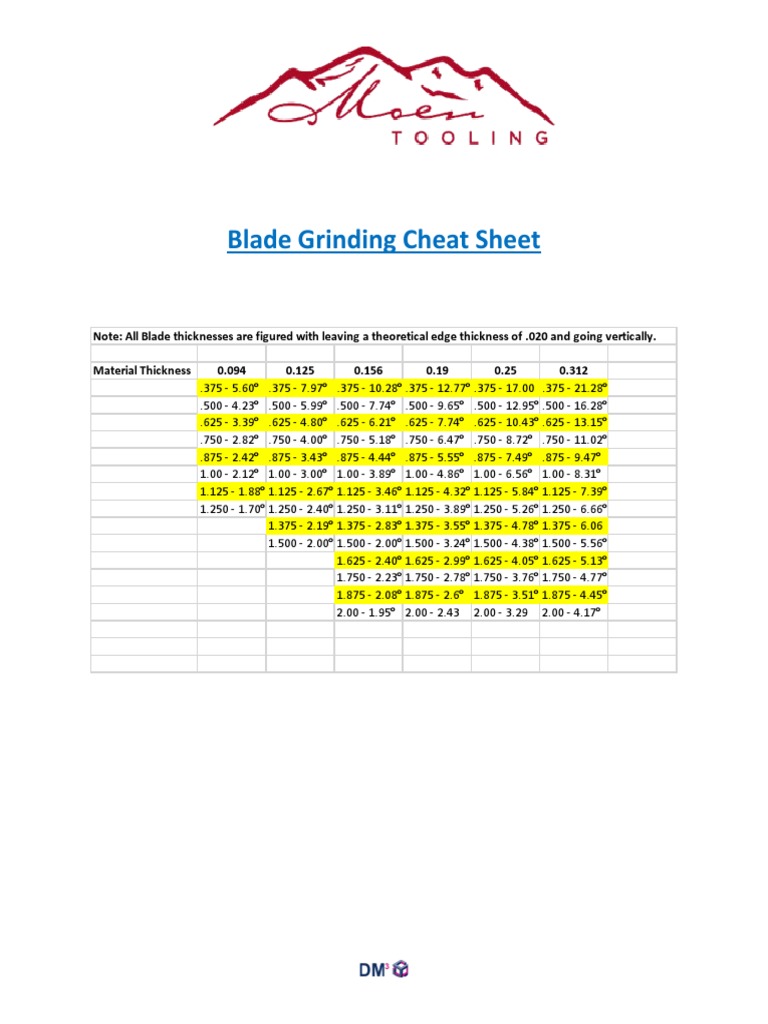 Moen Cheat Sheet | PDF | Cooking, Food & Wine | Technology & Engineering