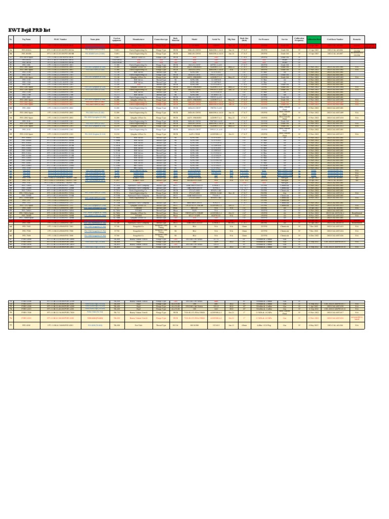 Calibration Table - 08.05.23 Updated | PDF | Applied And ...