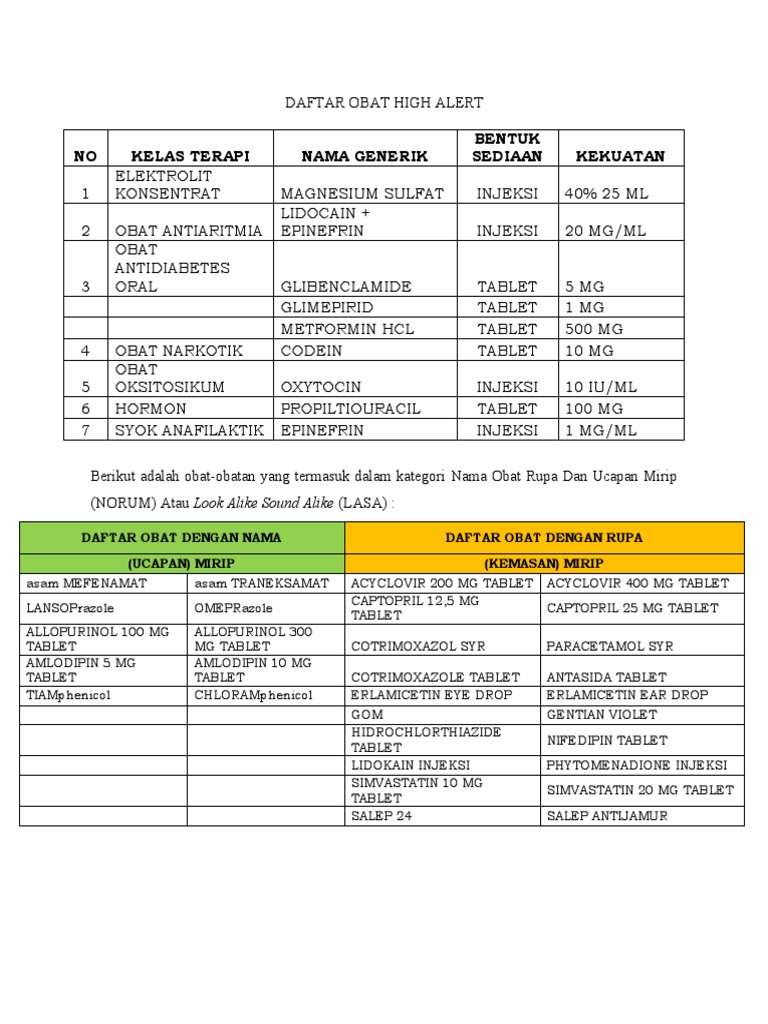 5.3.3 Daftar Obat High Alert Dan Lasa | PDF