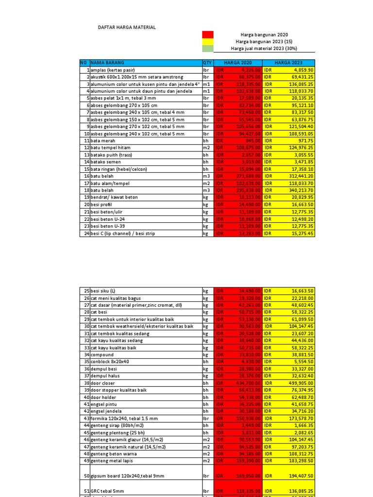 Daftar Harga Material | Download Free PDF | Materials | Building Materials