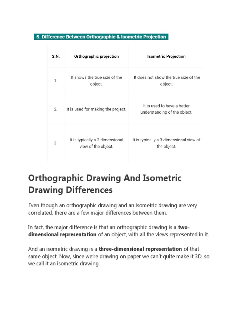 Isometric vs Orthographic | PDF
