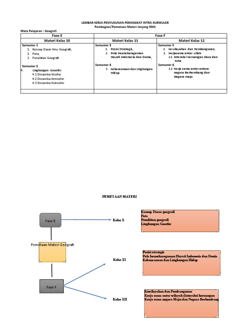 Format Atp Terbaru Geografi 10 | PDF