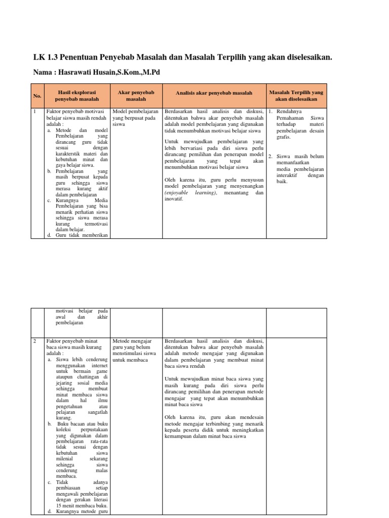 LK 1.3 Penentuan Penyebab Masalah Dan Masalah Terpilih Yang Akan Diselesaikan - Hasrawati Husain ...
