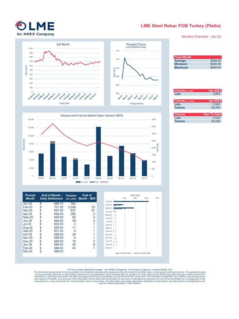 LME Steel Scrap and Rebar Overview | PDF | Accuracy And Precision ...