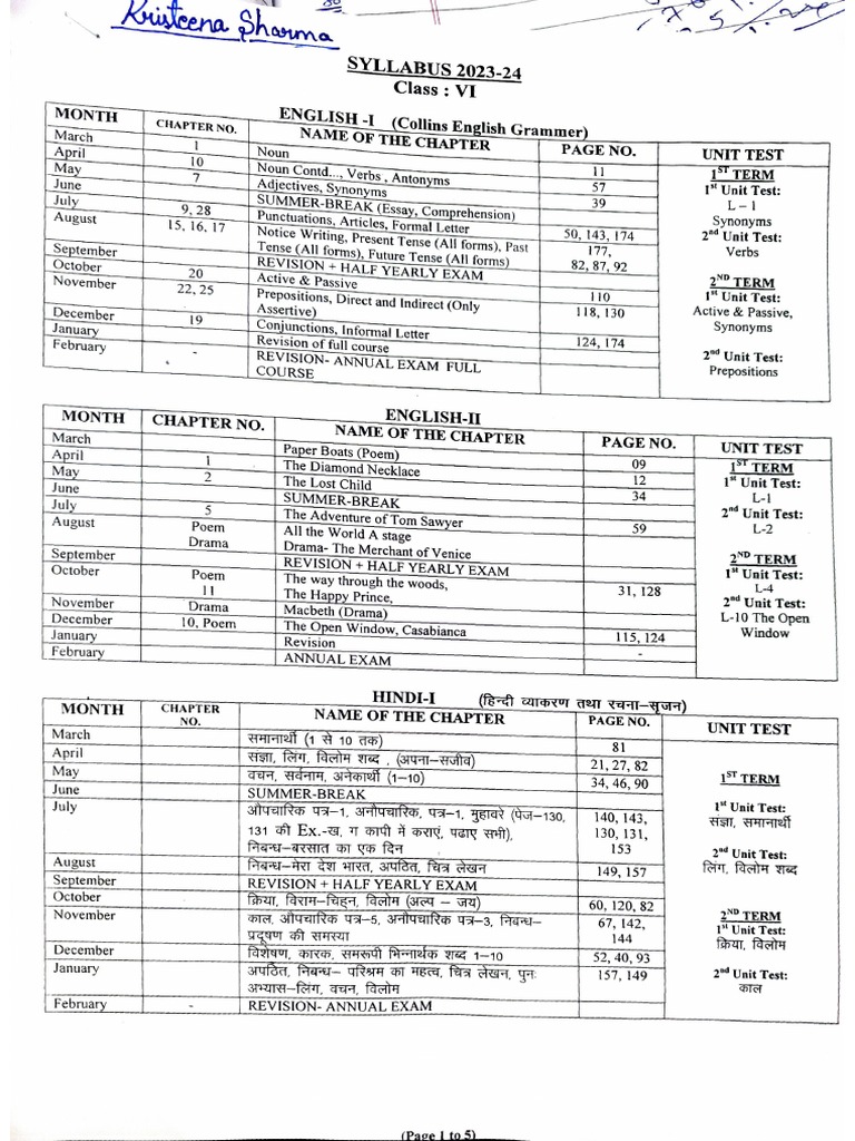 Class 6th Syllabus ICSE PDF