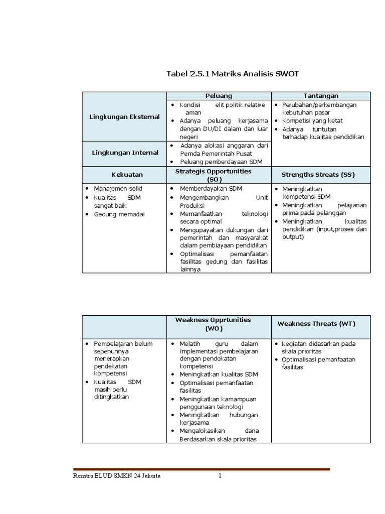 Matriks Analisis SWOT | PDF