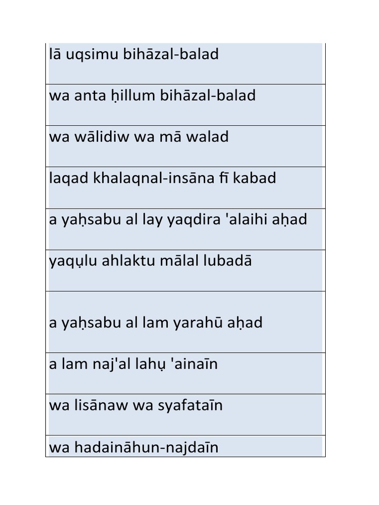 Al Balad Latin Kotak | PDF