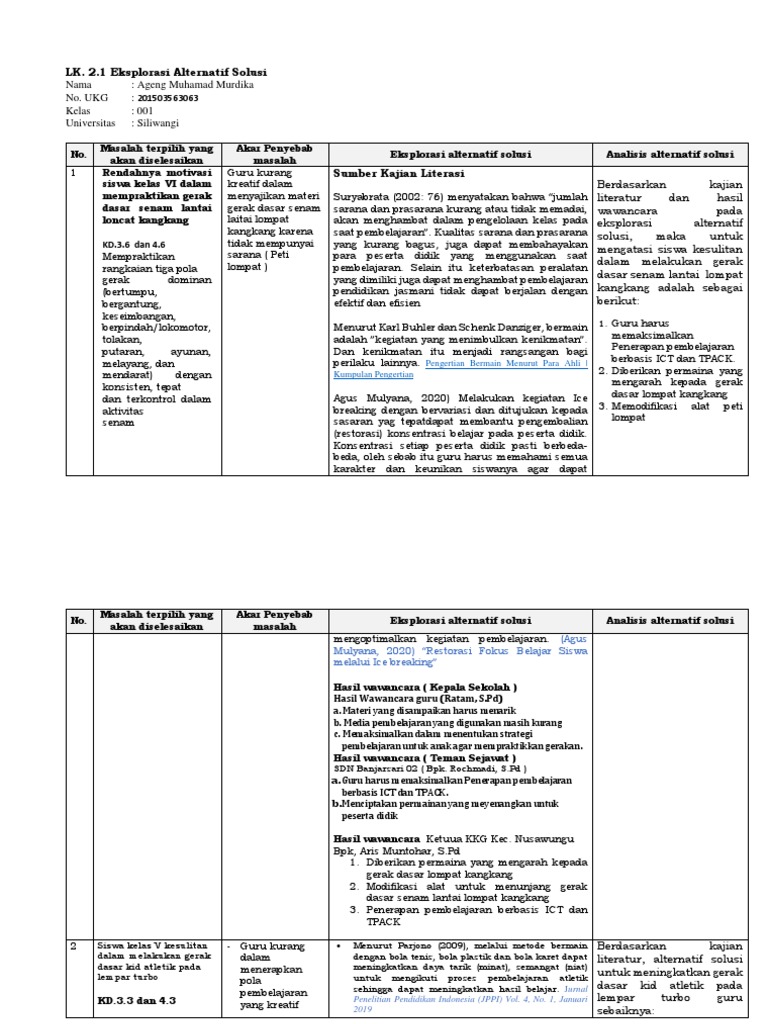 LK. 2.1 Eksplorasi Alternatif Solusi Revisi 1 | PDF | Karier & Perkembangan