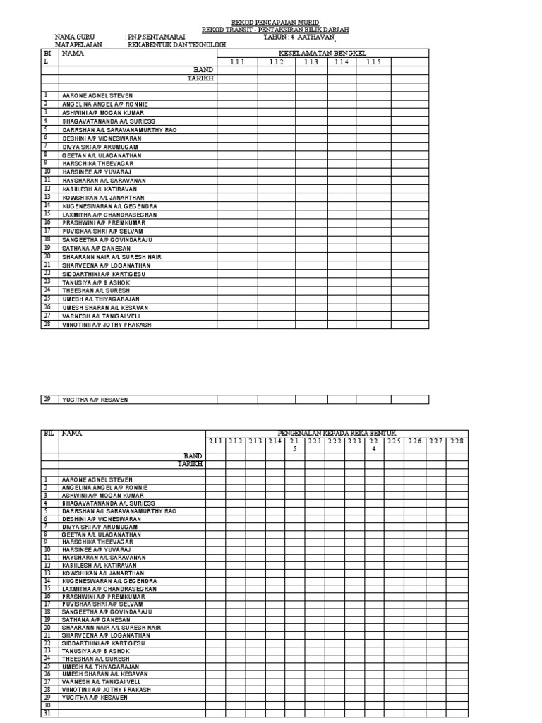 Rekod Transit RBT Tahun 4 A | PDF