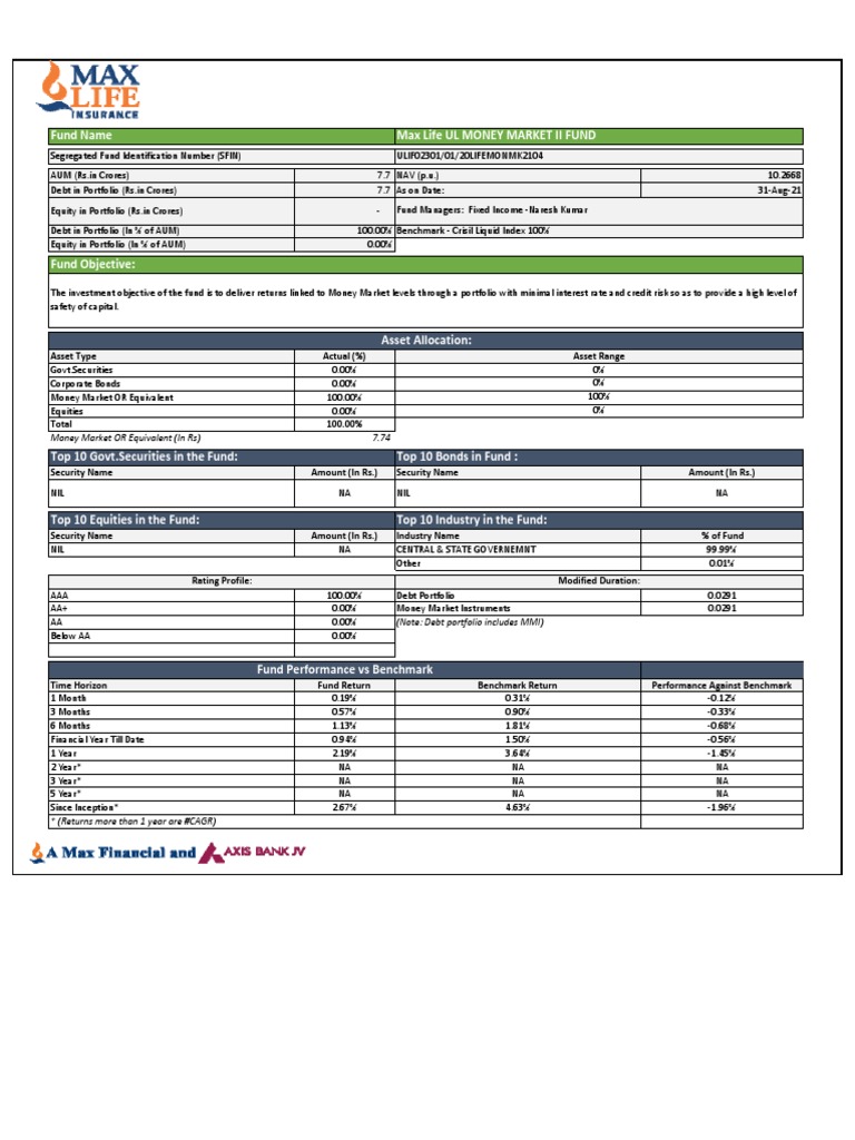 Max Money Market Fund | PDF | Money Market Fund | Securities (Finance)