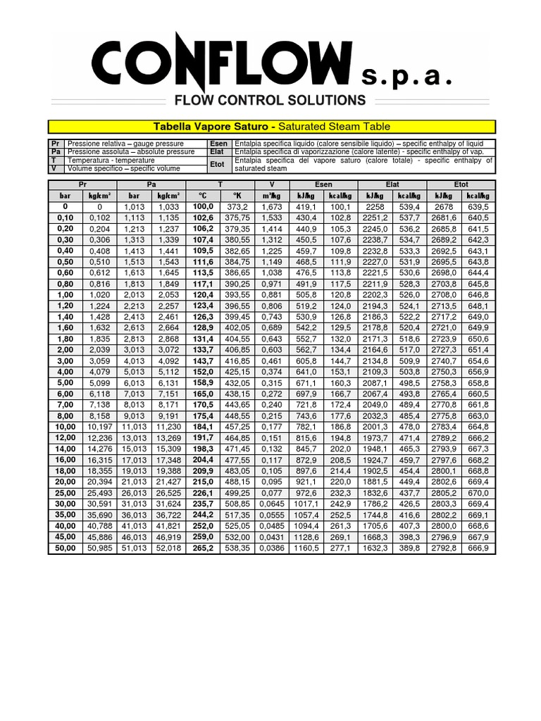 Tabella Vapore Saturo | PDF | Thermodynamique | Métrologie