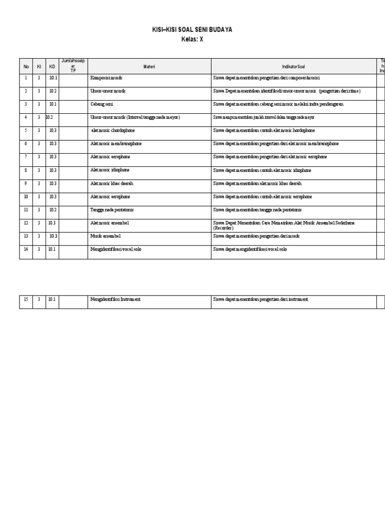 KISI-SOAL-seni Budaya - X | PDF
