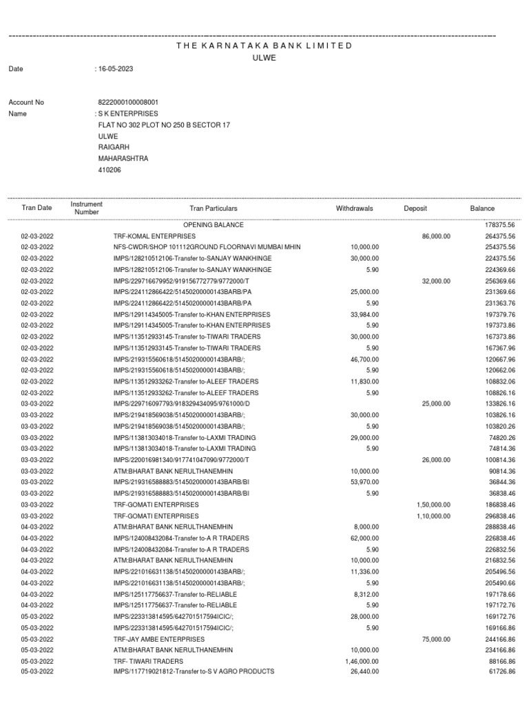The Karnataka Bank Limited Ulwe: Date: 16-05-2023 | PDF | Banks | Business