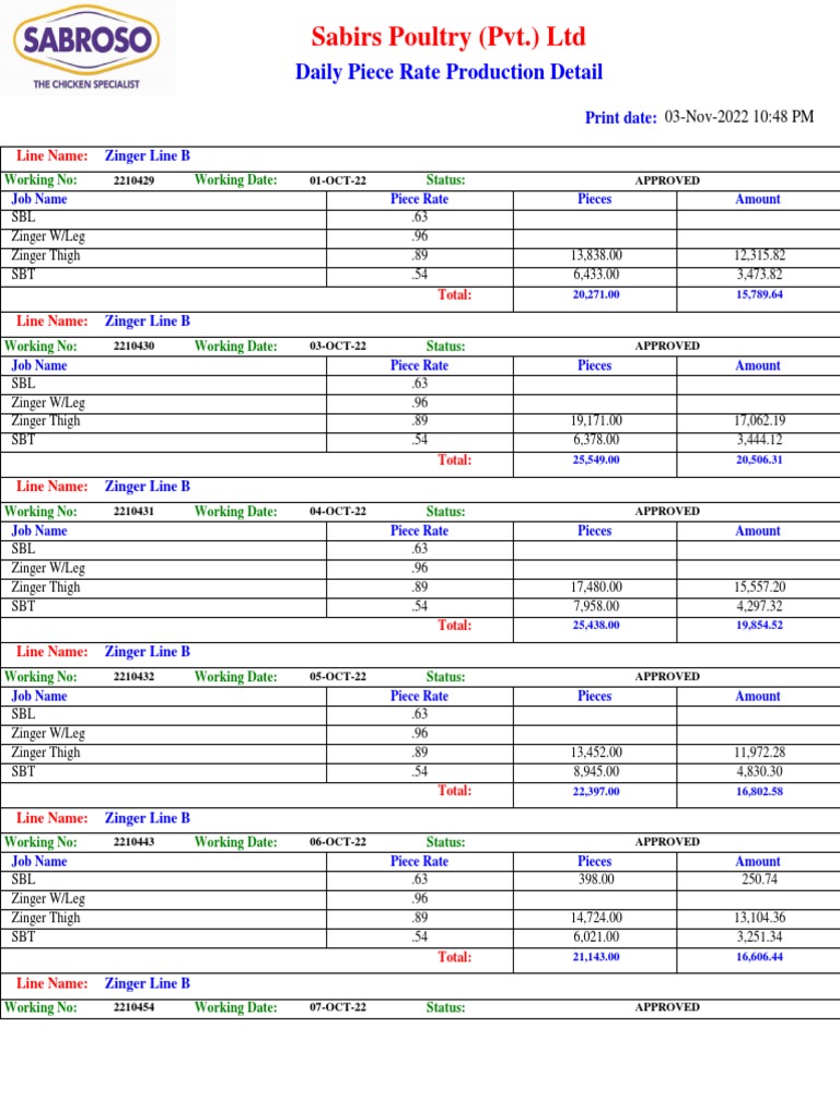 Zinger Line B (Oct - 22) | PDF