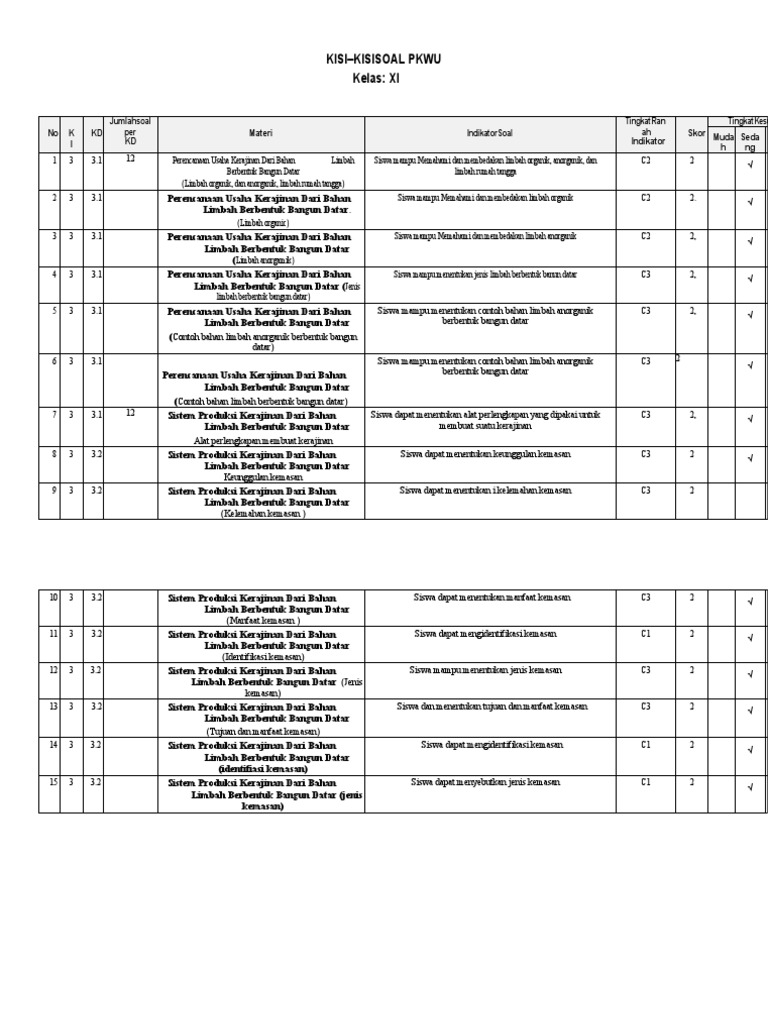 Kisi Soal Pkwu Xi | PDF
