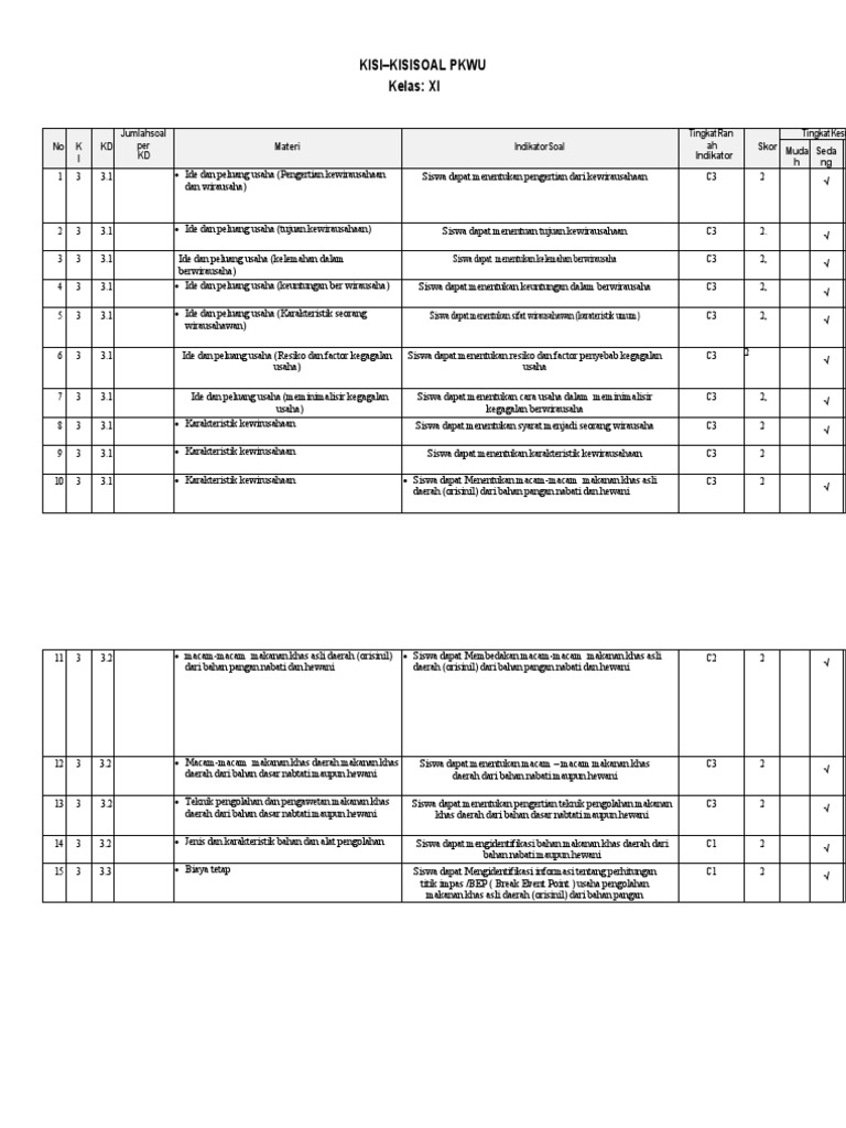 Kisi Soal Pkwu Xii | PDF