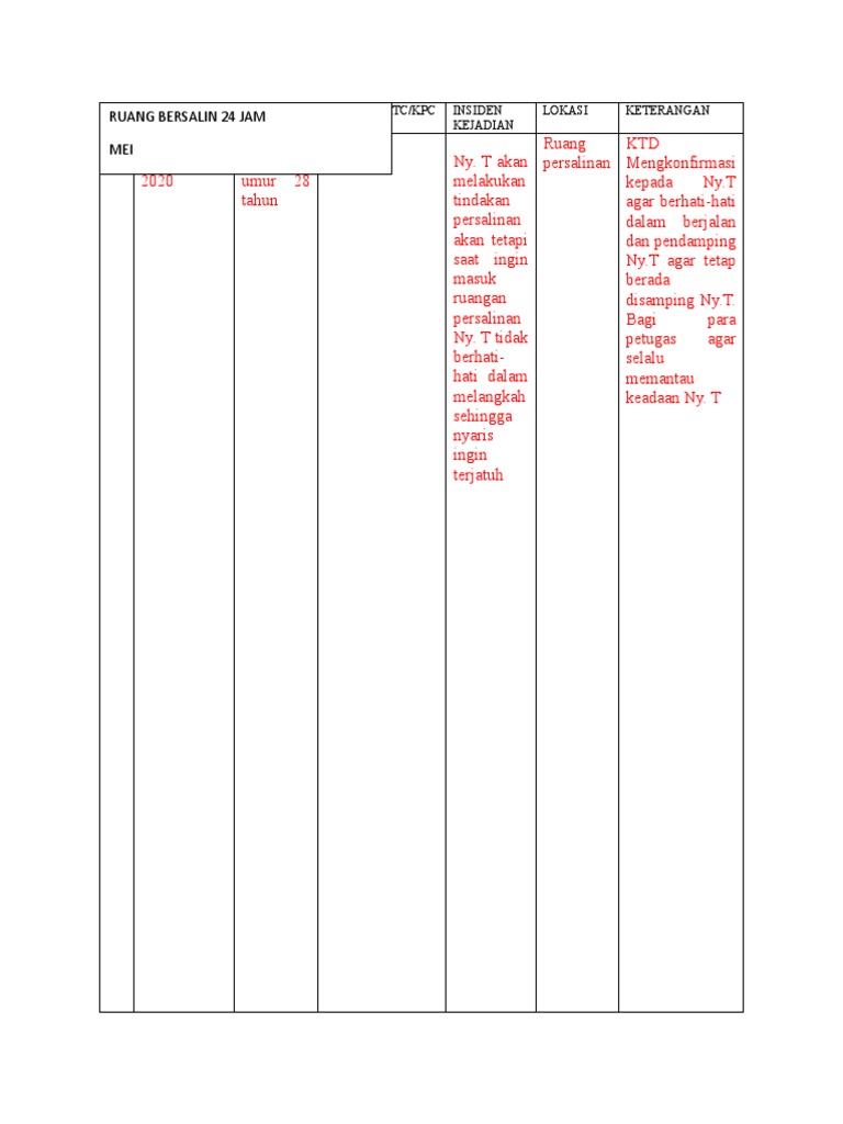Format Laporan KTD, KTC, KNC, KPC Ruang Persalinan 24 Jam | PDF