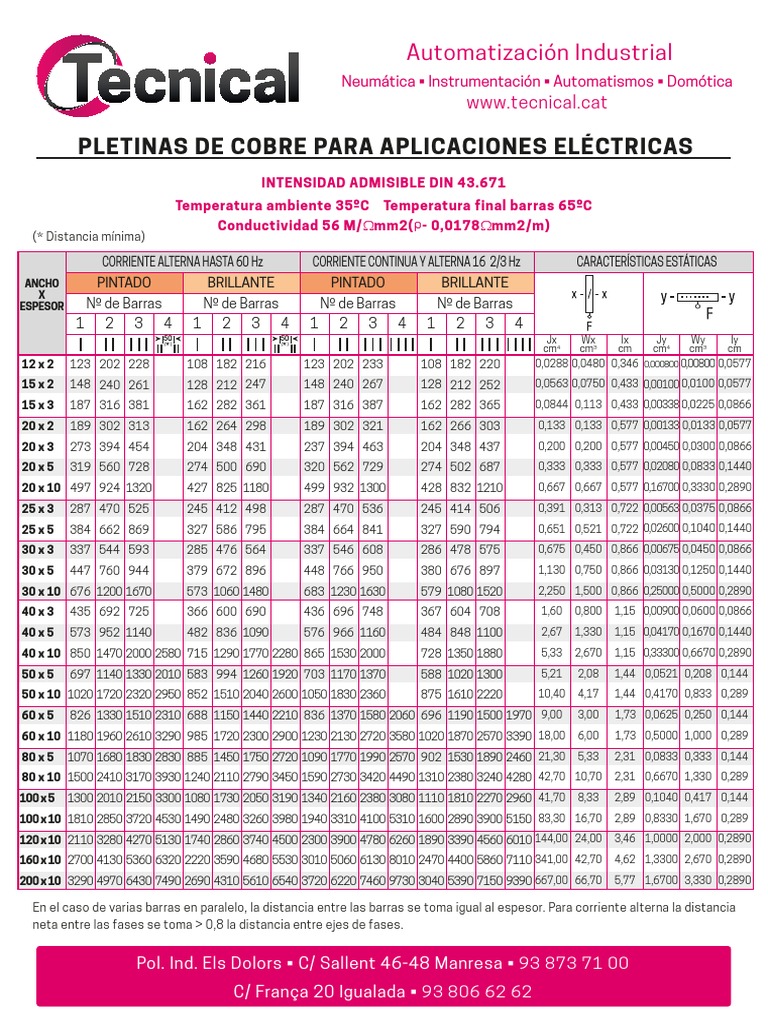 Cas Pletinas de Cobre Intensidad Admisible Peso Teorico Apuntes ...