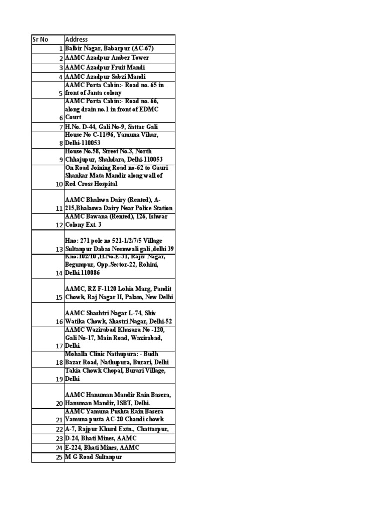 Delhi Clinic and Hospital Directory | PDF