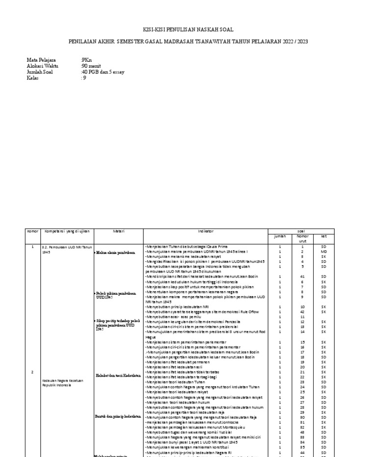 Kisi Kisi PKN 9 SMT Gasal 22-23 | PDF