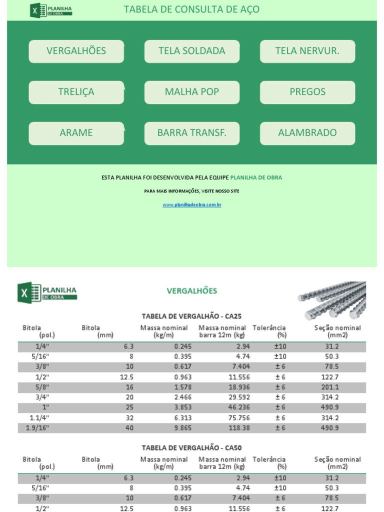 Tabela de Aco Planilha de Obra | PDF