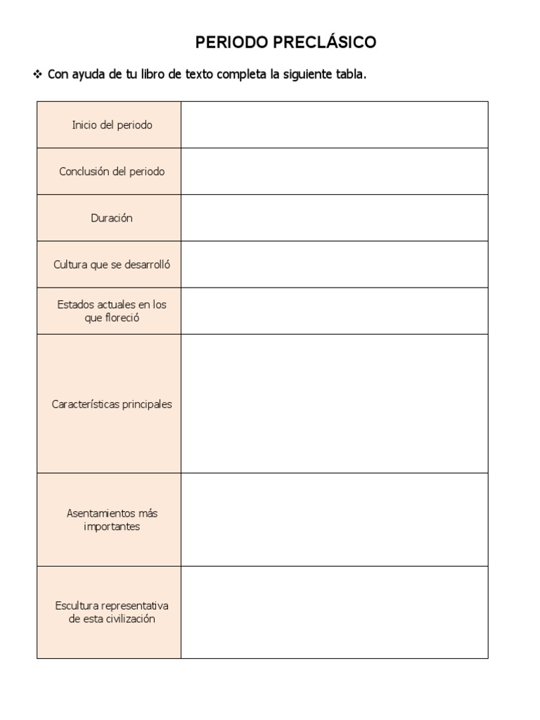 Preclasico, Clasico y Posclasico | PDF