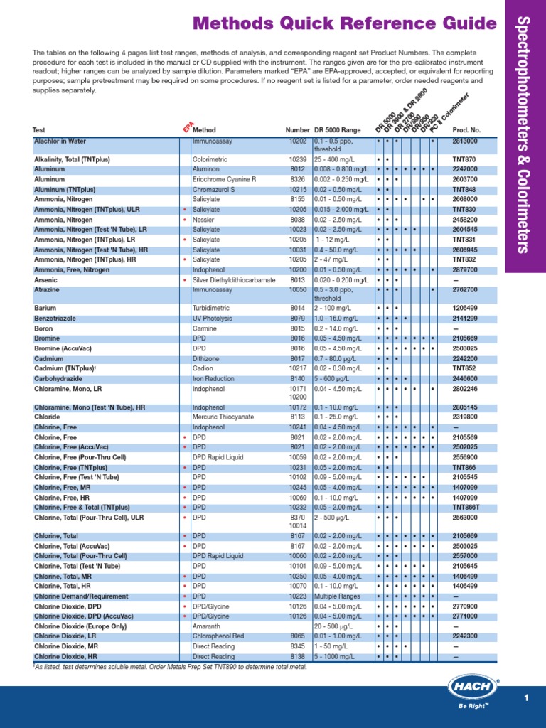 Methods Quick Reference Guide, HACH | PDF | Nitrate | Total Organic Carbon Methods Quick Reference Guide, HACH | PDF | Nitrate | Total Organic Carbon
