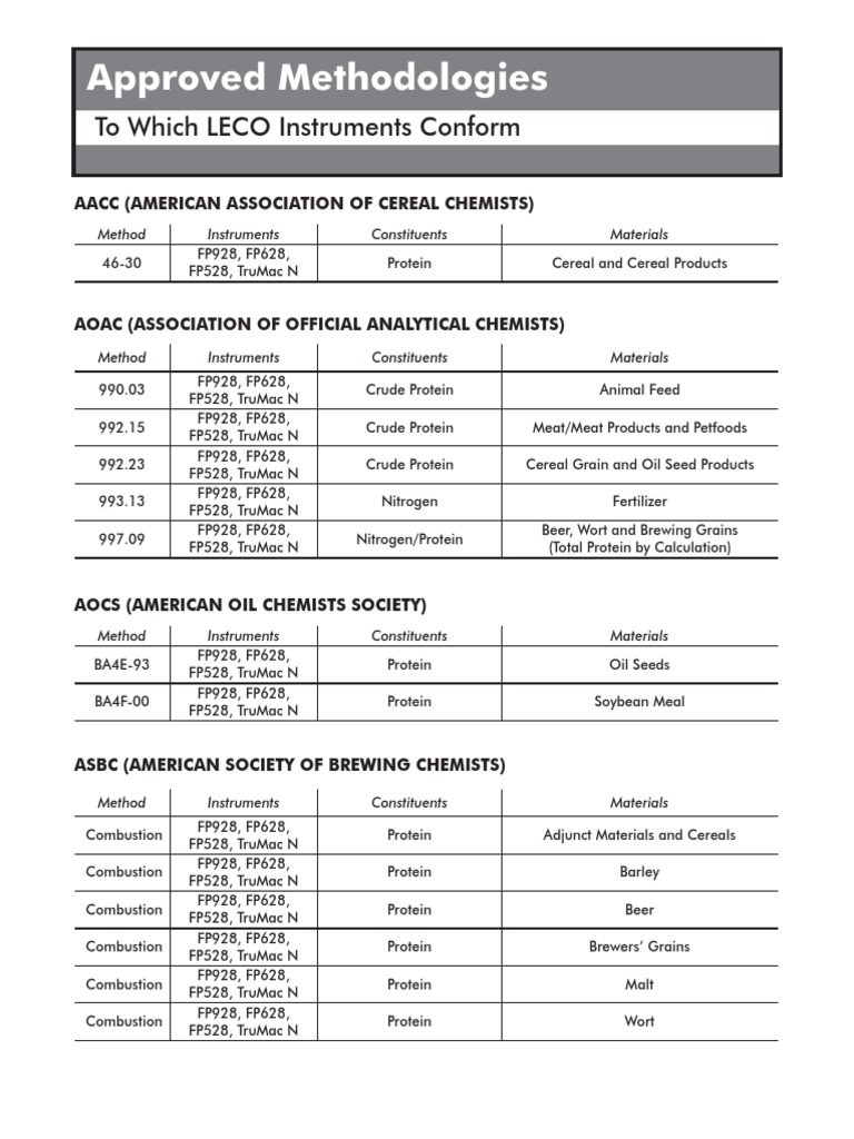 LECO Approved Methodologies | PDF | Coal | Coke (Fuel)