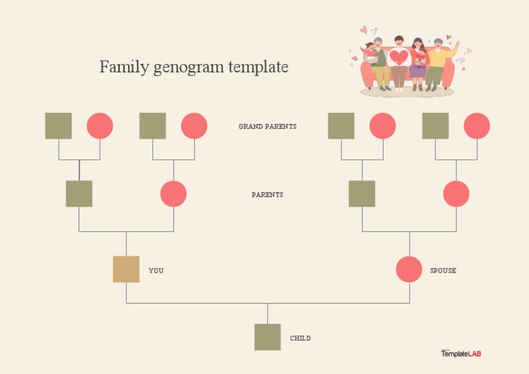Family Genogram Template | PDF