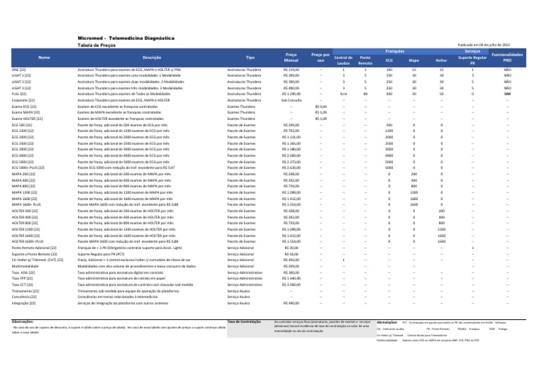 Microme - Tabela de Preços | PDF | Informática
